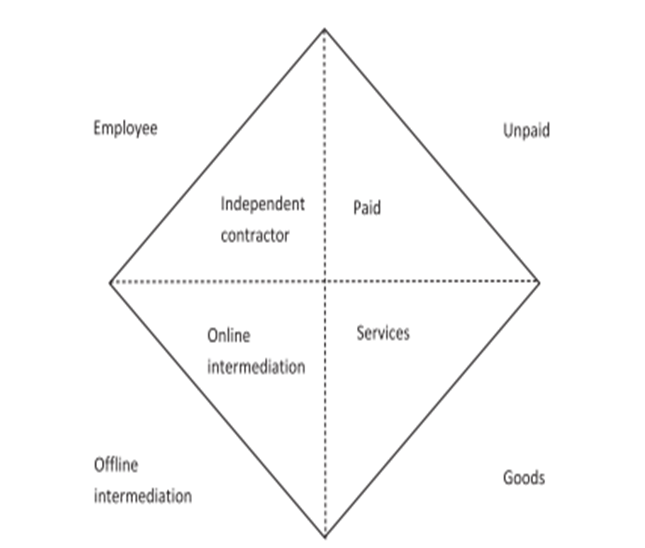 How has COVID-19 Transformed the Gig Economy in India? – Impact and ...